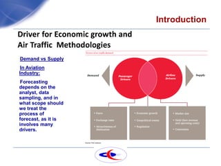 Has Airline Forecasting changed forever? | PPT