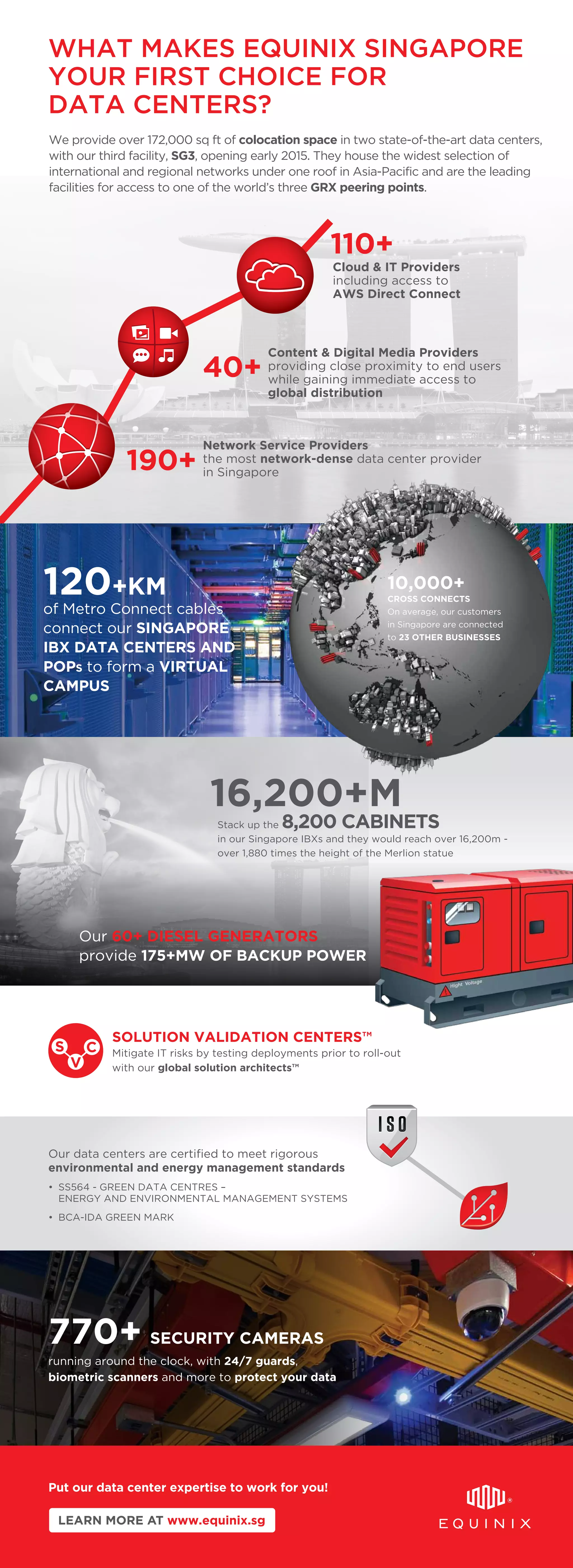 WHAT MAKES EQUINIX SINGAPORE YOUR FIRST CHOICE FOR DATA CENTERS? | PDF