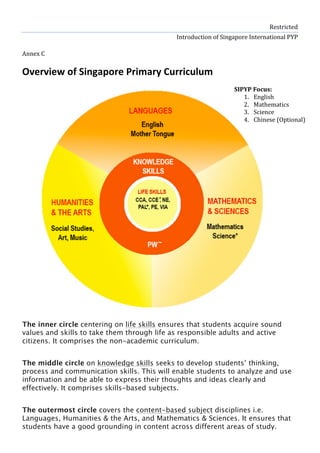 SG International PYP | PDF