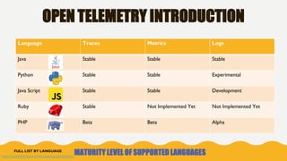 Singapore JUG - Open Telemetry.pdf