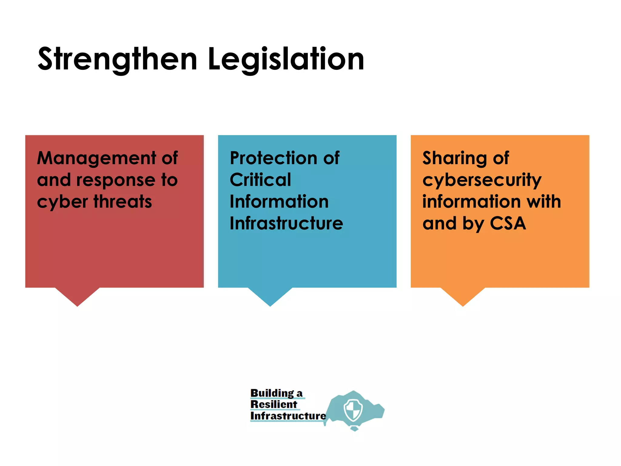 Singapore's National Cyber Security Strategy | PDF