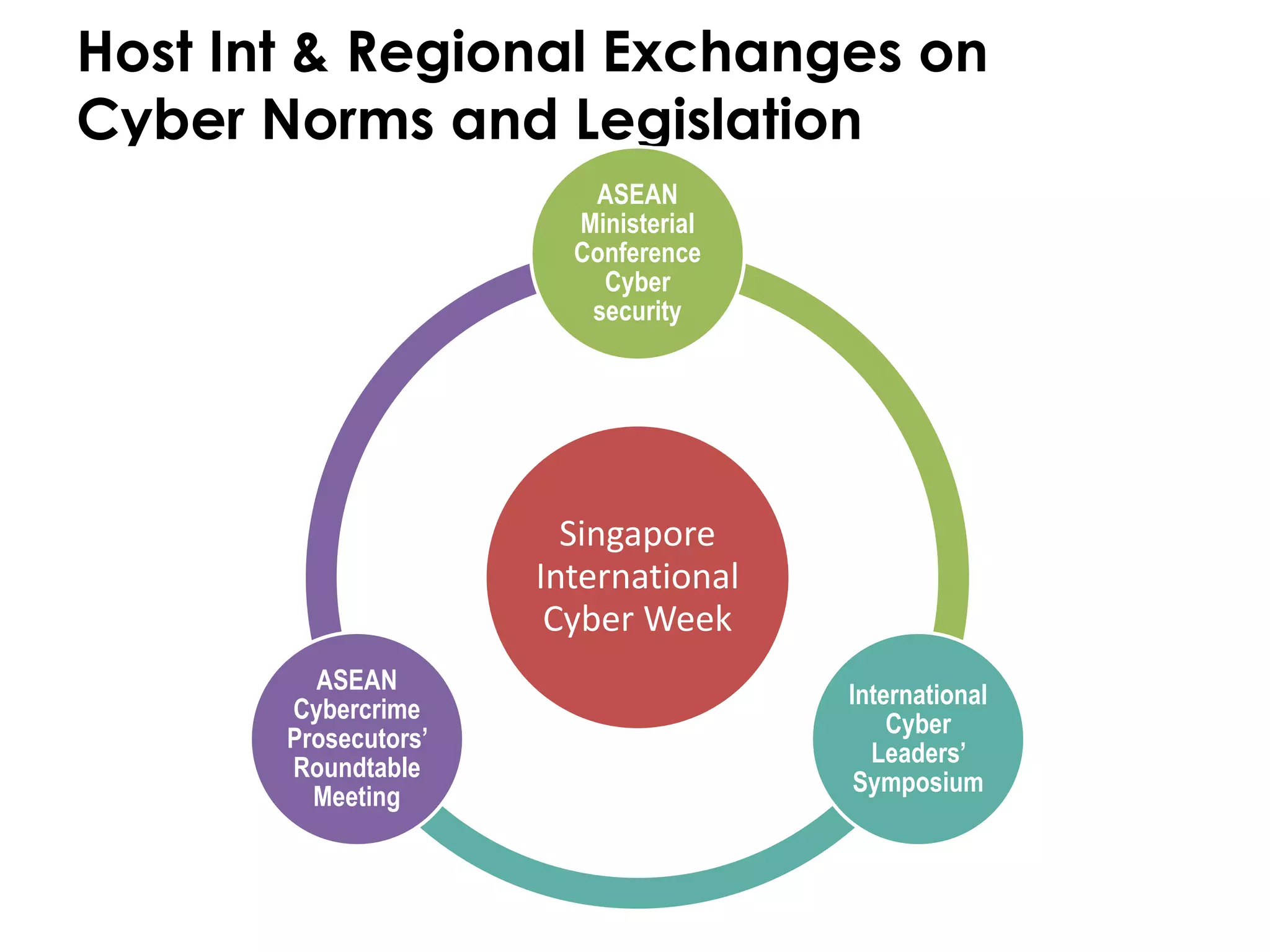Singapore's National Cyber Security Strategy | PDF
