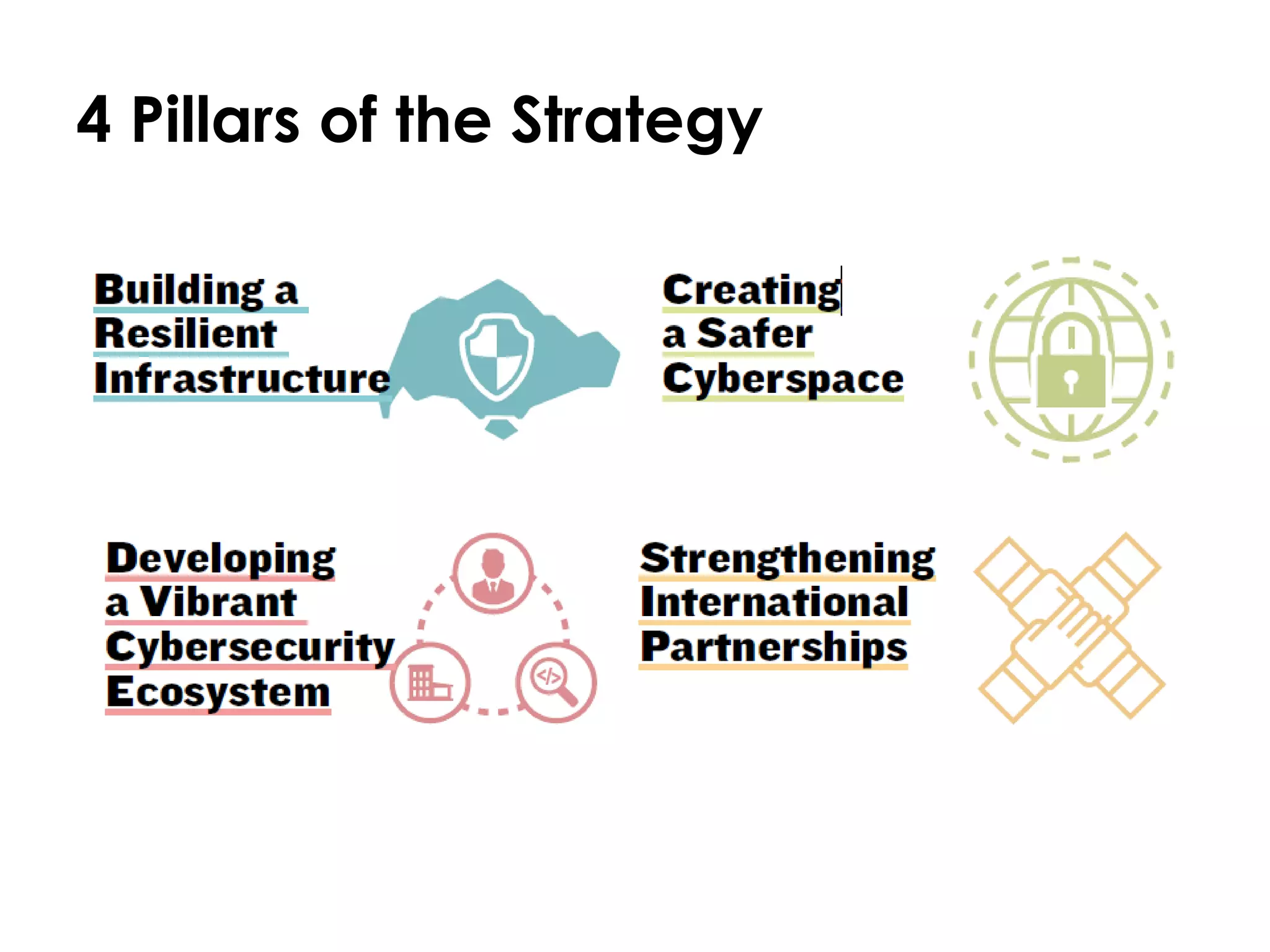 Singapore's National Cyber Security Strategy | PDF