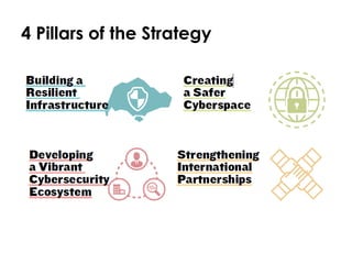 Singapore's National Cyber Security Strategy | PDF