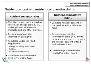 Singapore Nutrition and Labelling Claims 2015 | PDF