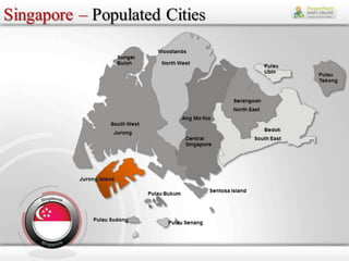 Singapore Country Presentation Slides | PPTX