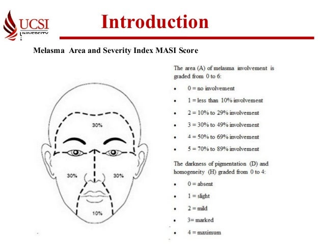 Singapore presentation dr farah GRDS International Conferences