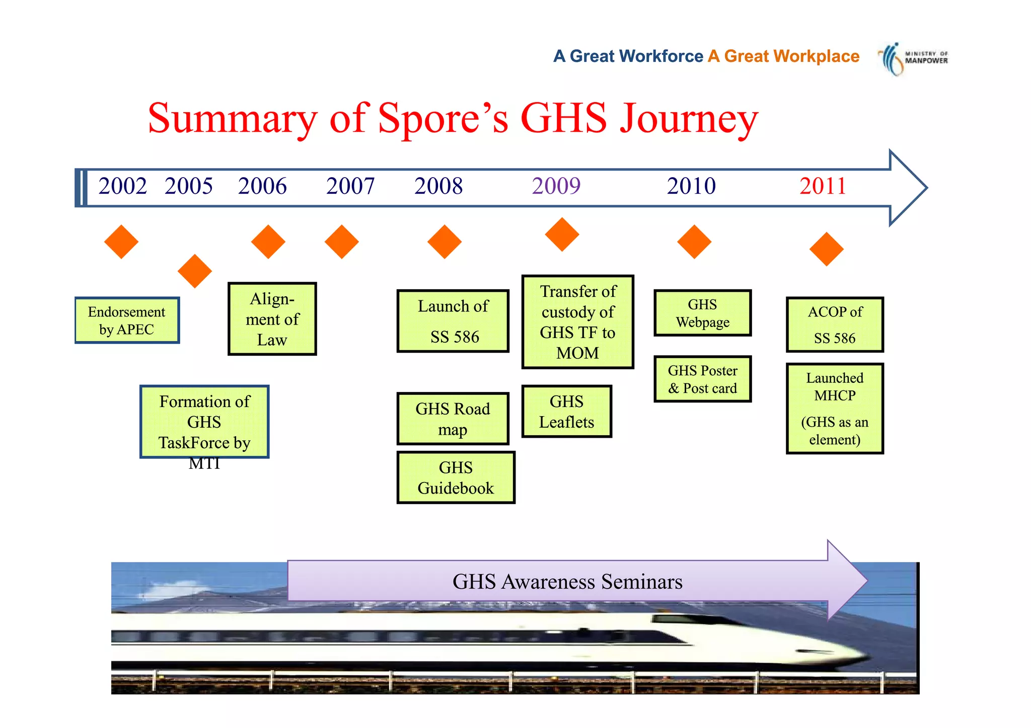 Singapore's Approach To Implementing The GHS of Classification ...