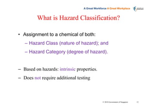 Singapore's Approach To Implementing The GHS of Classification ...