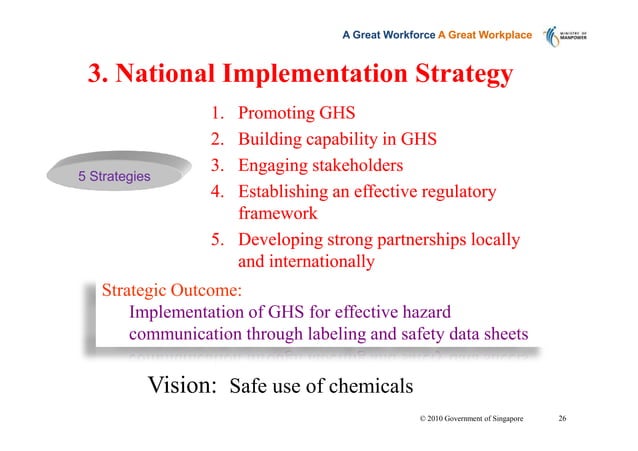 Singapore's Approach To Implementing The GHS of Classification ...