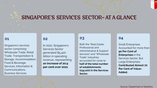 Singapore's Economic Geography & International Trade Scenario.pptx