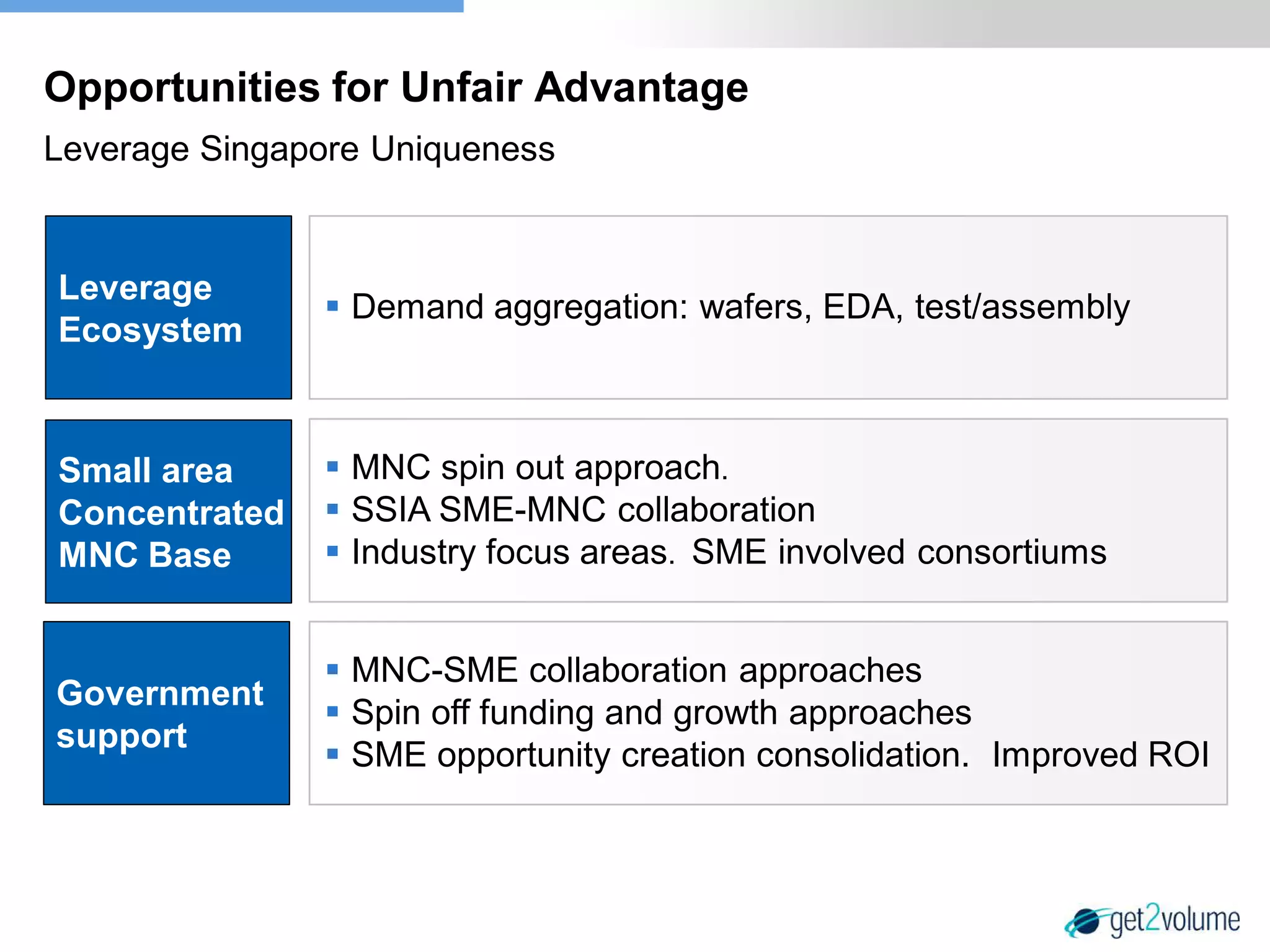 Singapore semiconductor industry association sme growth | PDF