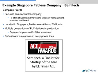 Singapore semiconductor industry association sme growth | PDF