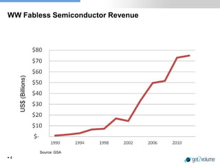 Singapore semiconductor industry association sme growth | PDF