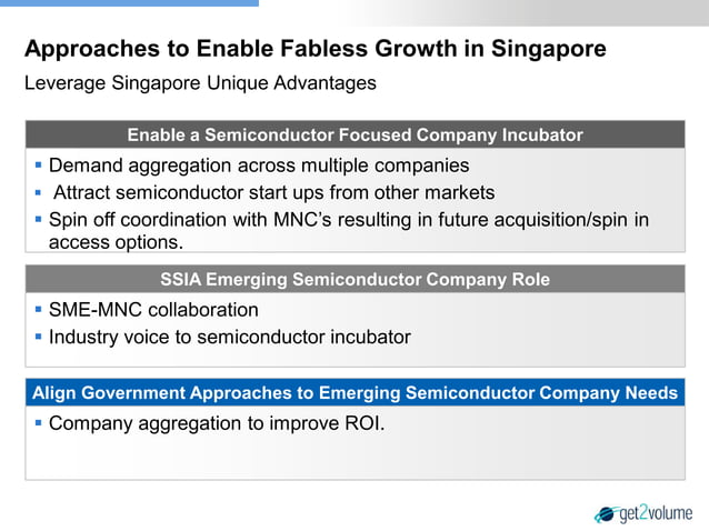 Singapore semiconductor industry association sme growth | PPT