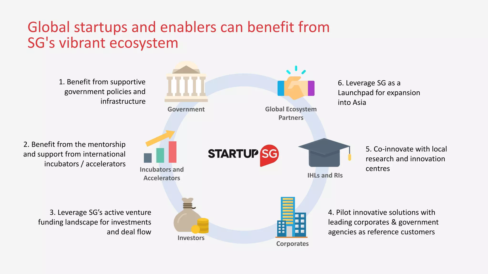 Singapore startup ecosystem.pdf
