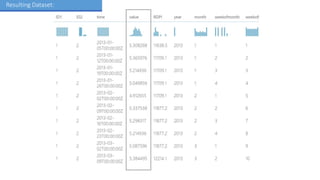 Start Building Machine Learning Models Faster Than You Think | PPT