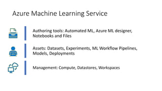 Start Building Machine Learning Models Faster Than You Think | PPT