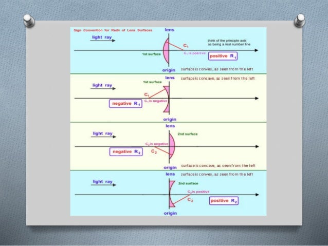 Sing conventions for the radii of the lenses | PPTX