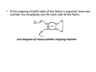 Singeing | PDF