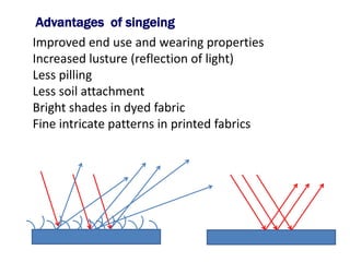 Singeing | PDF