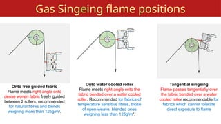 Introduction to Singeing and Desizing Processes | PPTX