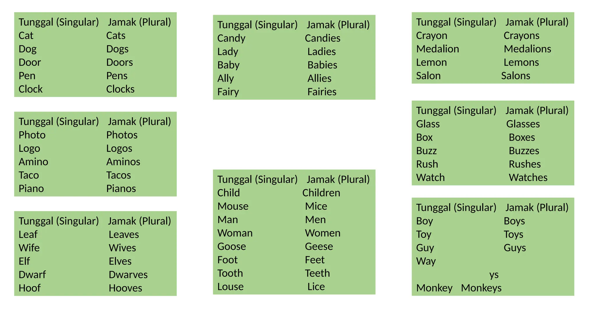 Materi Plural dan Singular untuk mata pelajaran bahasa inggris smp | PPTX