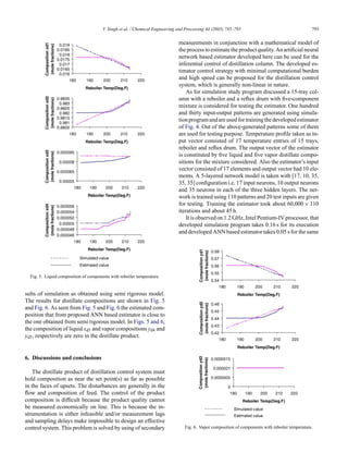 singh2005.pdf | Chemistry | Science