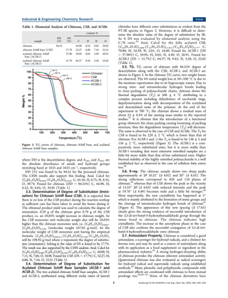 Use of an Acylated Chitosan Schiff Base as an Ecofriendly Multifunctional Biolubricant Additive ...