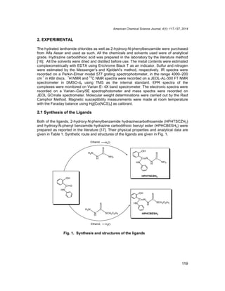 Synthesis, Characterization, Spectral (FT-IR, 1H, 13C NMR, Mass and UV ...