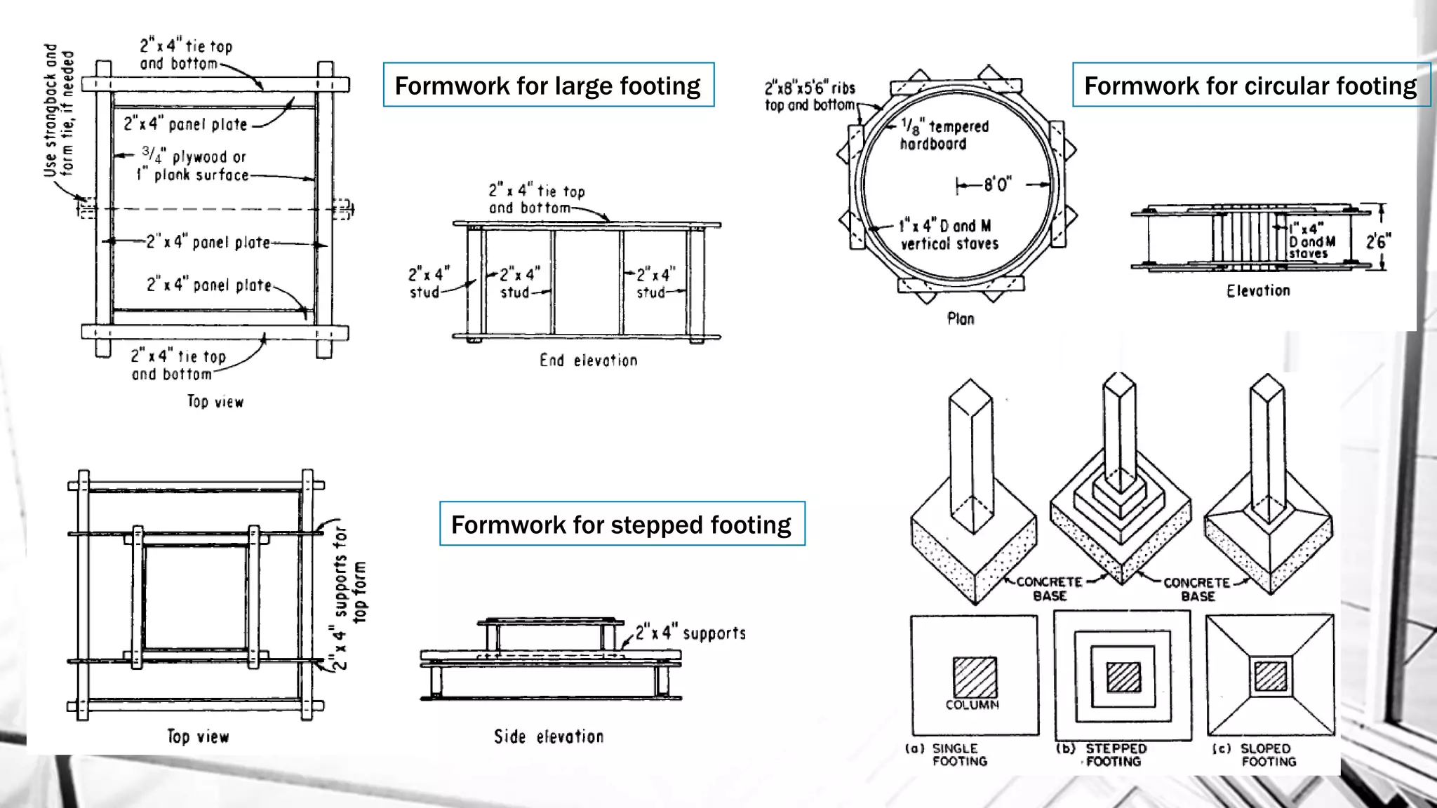 All you need to know about Construction Formwork | PDF
