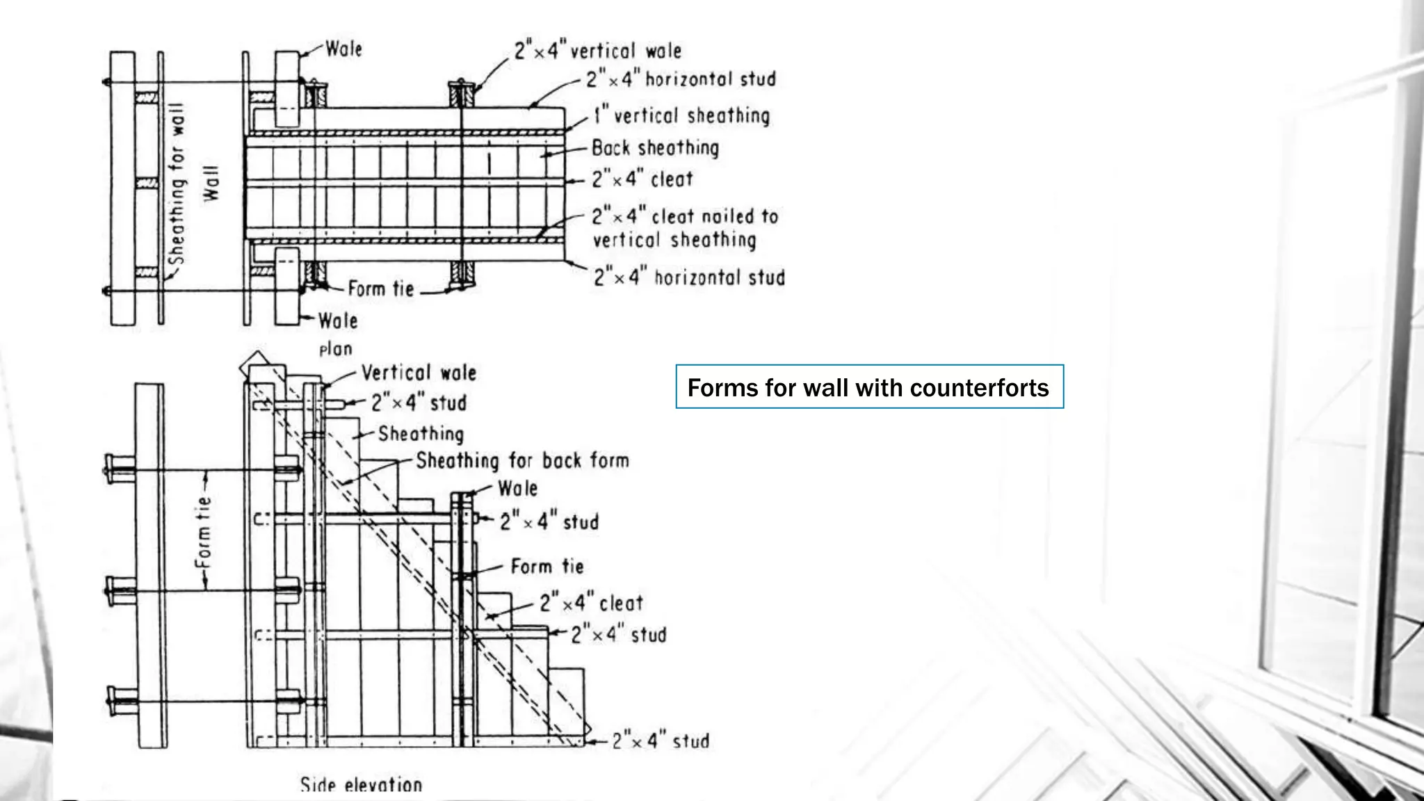 All you need to know about Construction Formwork | PDF