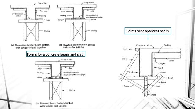 All you need to know about Construction Formwork
