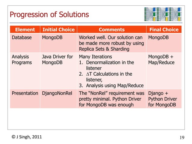 High Throughput Data Analysis Pptx Cloud Computing Internet