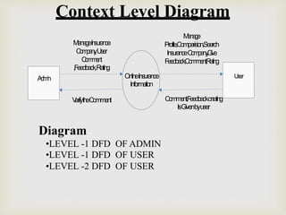 Singh durgesh projectppt | PPT