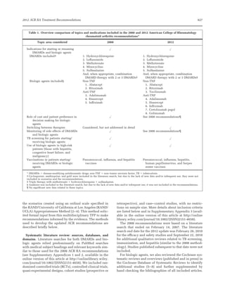 Singh et al acr ra gl-may 2012 ac&r | PDF