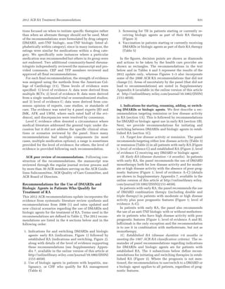 Singh et al acr ra gl-may 2012 ac&r | PDF