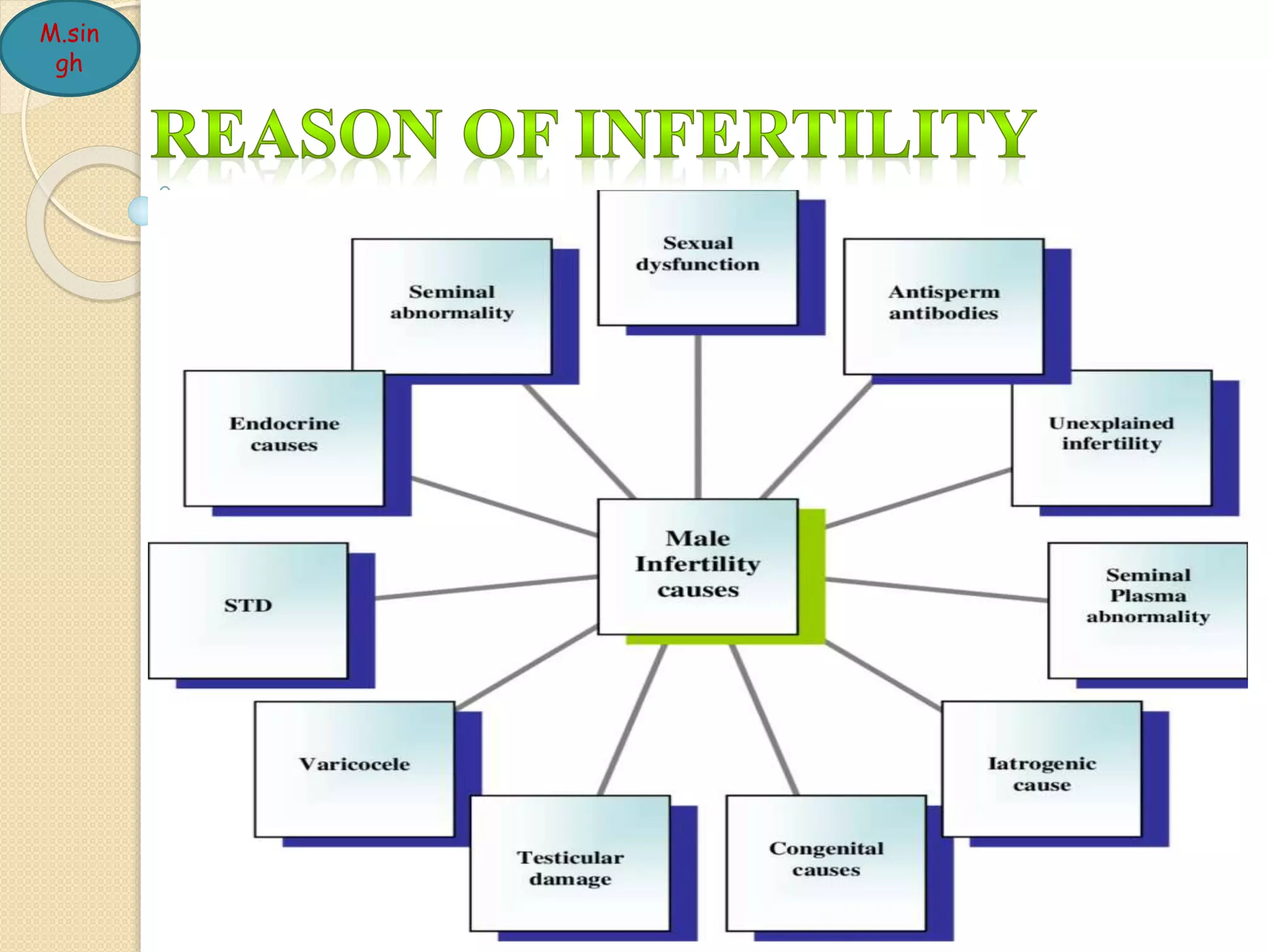 BLOOD TEST FOR INFERTILITY | PPT
