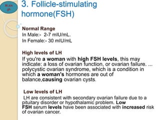 BLOOD TEST FOR INFERTILITY | PPT