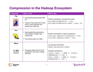 Hadoop Summit San Jose 2013: Compression Options in Hadoop - A Tale of Tradeoffs | PPT