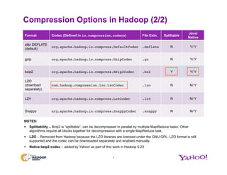 Hadoop Summit San Jose 2013: Compression Options in Hadoop - A Tale of Tradeoffs | PPT