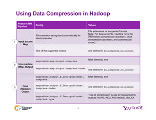 Hadoop Summit San Jose 2013: Compression Options in Hadoop - A Tale of Tradeoffs | PPT