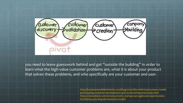 Agility vs Execution: Walking the Tightrope | PPTX