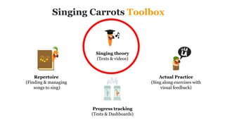 Singing Carrots for Teachers and Schools | PPTX