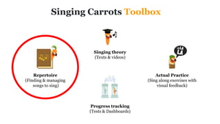 Singing Carrots for Teachers and Schools | PPTX