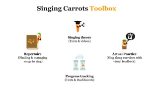 Singing Carrots for Teachers and Schools | PPT