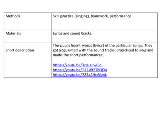 Singing classes: greetings | PPTX