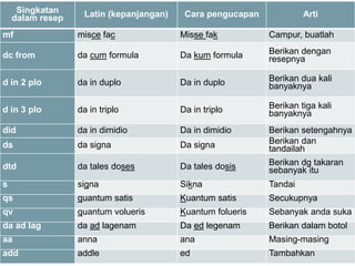 Singkatan bahasa latin dalam kefarmasian ppt | PPTX