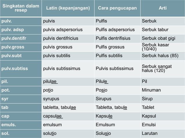 Singkatan bahasa latin dalam kefarmasian ppt | PPT