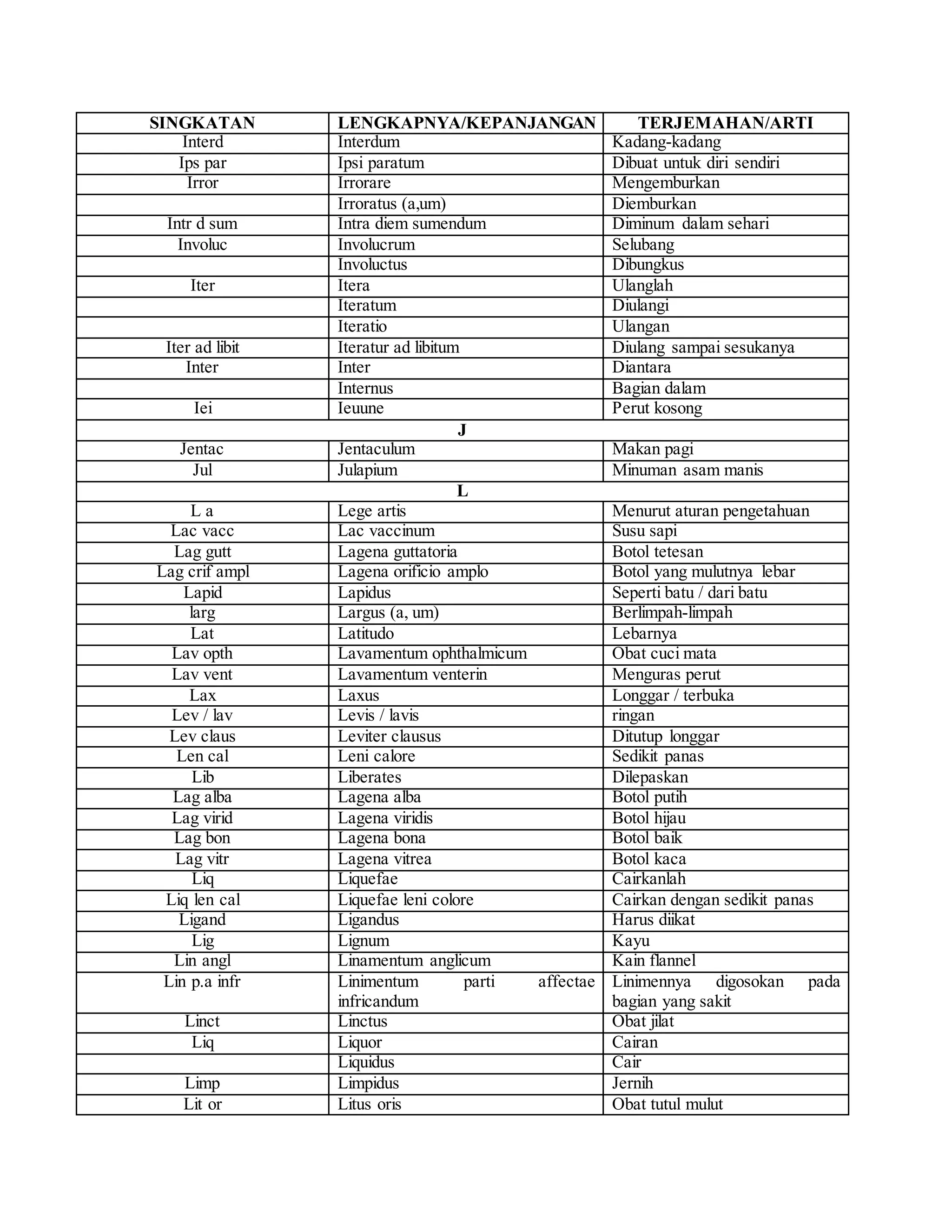 Singkatan bahasa latin | DOCX